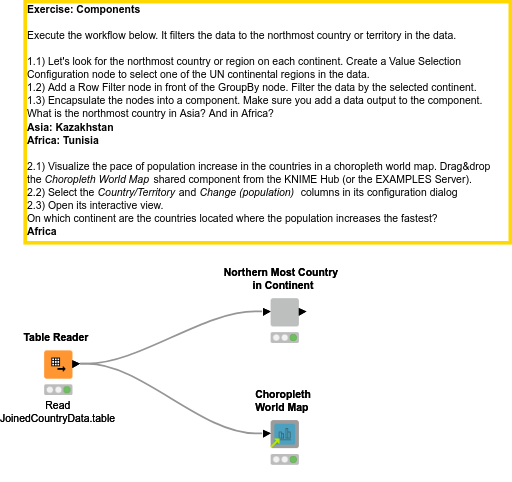 05 Components — NodePit